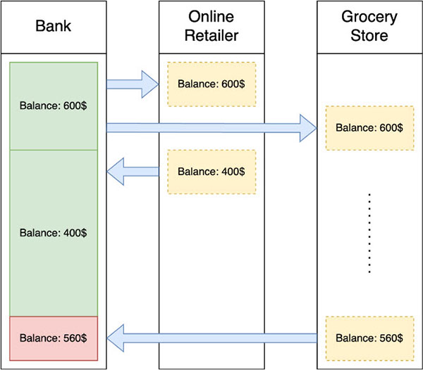 Common Problems And Pitfalls With Multi Thread Programming